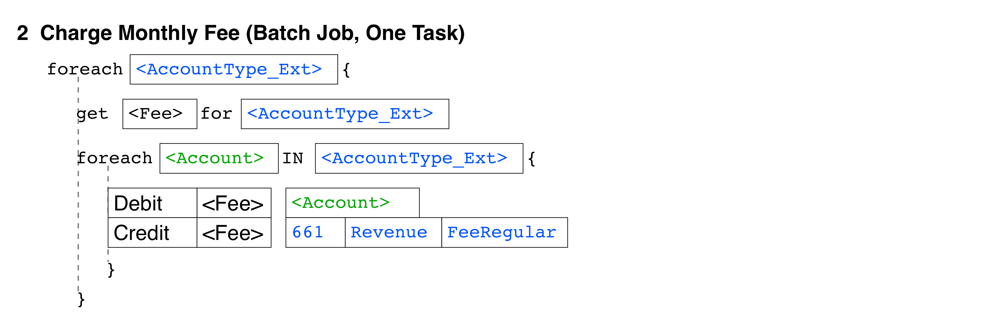 Sql Relational Data Model For Double Entry Accounting Stack Overflow